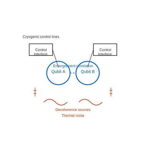 System On Chip Soc Design Methodologies Tutorials On Electronics Next Electronics