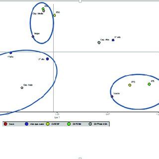 Group Of Variables Gender Current Academic Year Category In Download Scientific Diagram