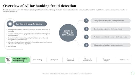 Top 10 Bank Fraud Ppt Templates With Examples And Samples