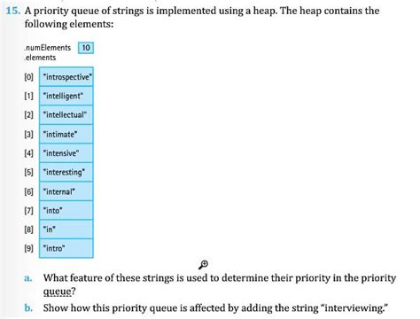 Solved A Priority Queue Of Strings Is Implemented Using A