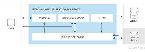 Chapter Introduction Red Hat Virtualization Red Hat Customer Portal