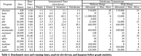 Atomicity Database Systems Semantic Scholar