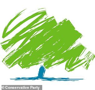 Conservatives Should Ditch David Camerons Tree Logo And Bring Back
