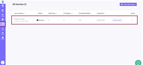 Understanding The Shopify Dashboard