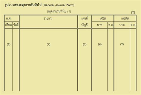 สมุดรายวันทั่วไป หน้าแรก