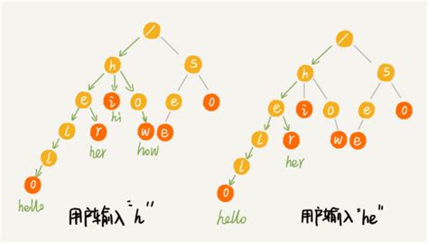 多模式串匹配 zdk s blog