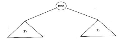 Binary Tree ADT Implementation Types Application Comparison