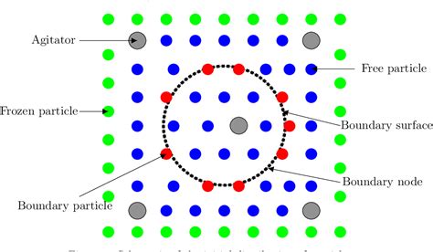 Figure 1 From An Improved Particle Packing Algorithm For Complex
