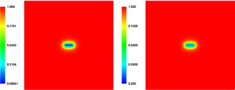 Example 2 Phase Field Function For Case 1 And Case 2 At Left And The Download Scientific