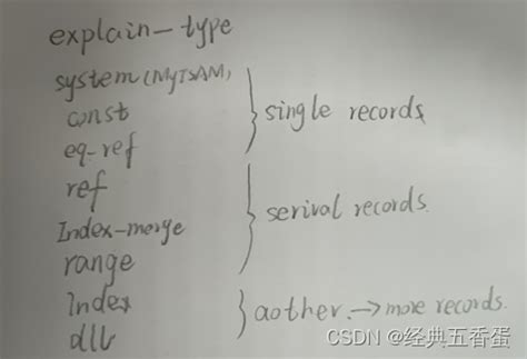 Mysql explain命令学习 explain 查询等级 CSDN博客