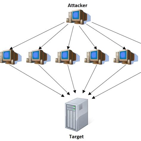 The P2p Based Botnet Structure [30] Download Scientific Diagram