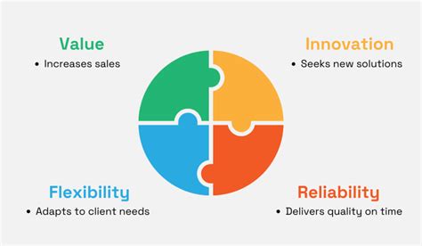 The Full Guide To Supplier Segmentation