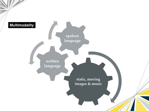Ppt Blogging A Multimodal Perspective Powerpoint Presentation Free