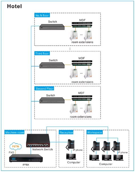 Tổng đài Ip Excelltel Px800 P64 Chính Hãng Maitel