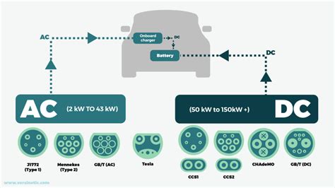 The Essential Guide To Designing Your Ev Charging System