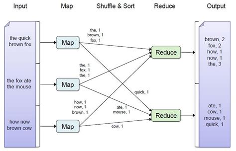 mapreduce implementation of the word count problem download