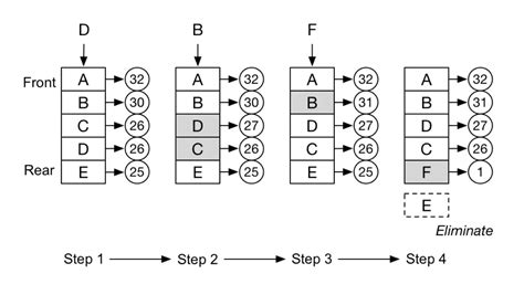 【redis】redis 的过期策略以及内存淘汰机制详解 redis淘汰机制与过期策略 csdn博客