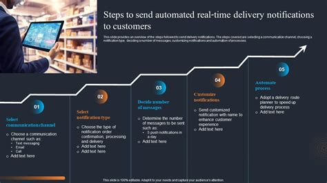 Applications Of IOT Steps To Send Automated Real Time Delivery