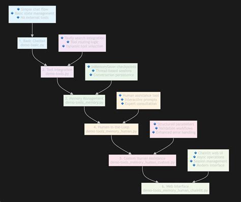 Langgraph Introduced Subgraphs Recently Langchain Introduced Langgraph