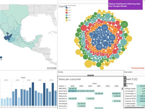 An Effective Tableau Dashboard Upwork