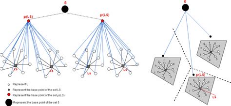 Cartesian Representation Of The Three Sets Download Scientific Diagram