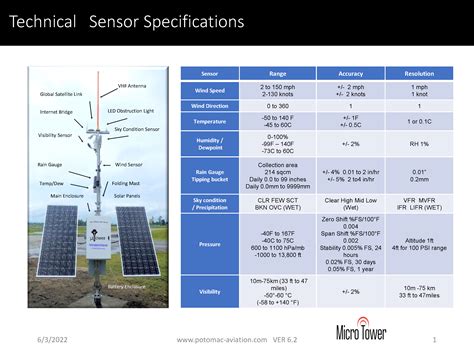 Microtower Technical Sensor Specifications Potomac Aviation Technology