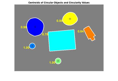 Identifying Round Objects MATLAB Simulink Example