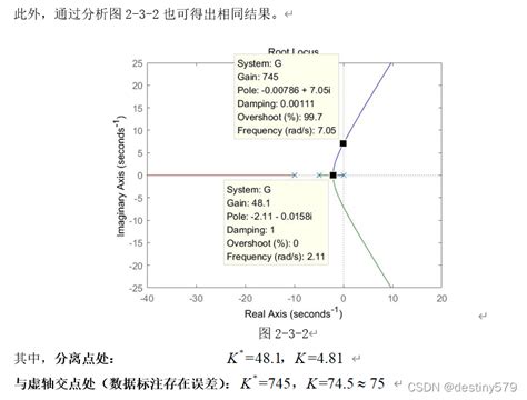自动控制原理——负反馈天线指向控制系统设计某大型天线可以用来接收卫星信号。为了能跟踪卫星的运动必须保证天线的准确定向 Csdn博客