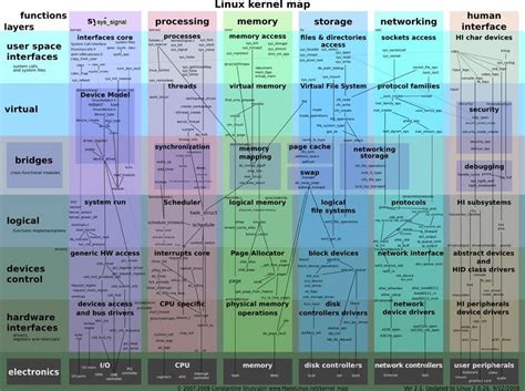 The World Is Ready For A New Type Of Operating System Hackernoon