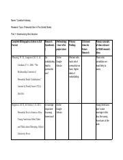 Premarital Sex In The United States Literature Review Findings Course Hero