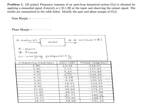 Solved Problem Points Frequency Response Of An Chegg
