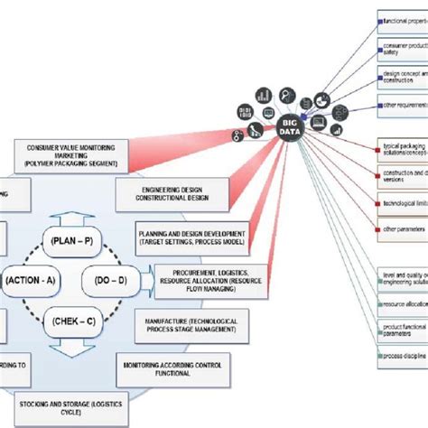 The Developed Techniques Of Quality Monitoring Tools Determination In Download Scientific
