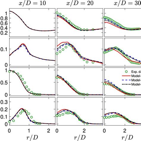 Combustion Regime Identification Based On The Resolved Gradients Of The Download Scientific