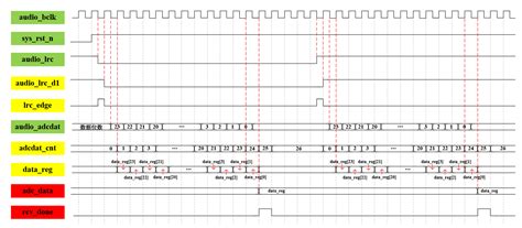22 Wm8978音频回环实验 — 野火 Fpga Verilog开发实战指南——基于altera Ep4ce10 征途pro开发板 文档
