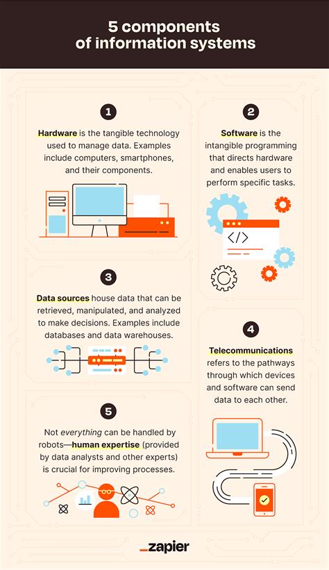 What Is Information System Design Design Talk