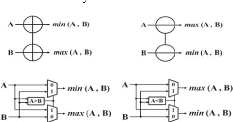odd even sort semantic scholar