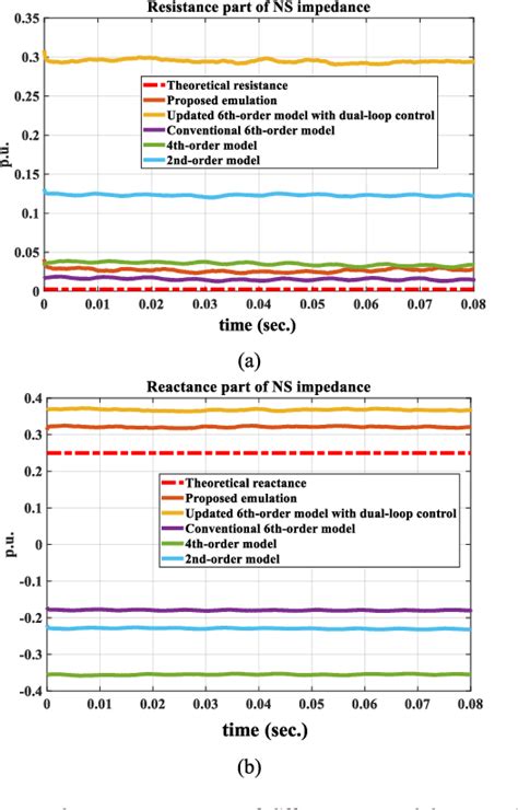 Figure 9 From Modeling And Emulation Of A Synchronous Generator
