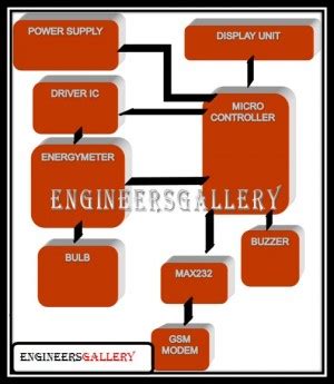 Prepaid Electricity Billing System Using Gsm