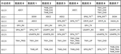freertos例程4 串口dma收发不定长数据 hal库串口dma使用freertos队列收发数据 csdn博客