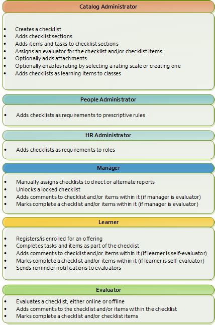 Checklist Lifecycle