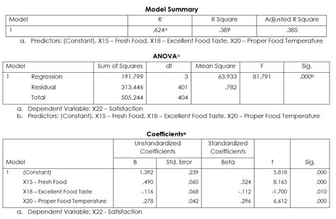 Solved Interpret The Following Output This Output Is A Chegg Com