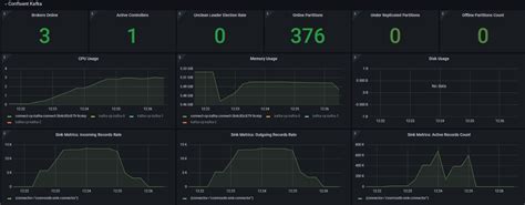 performance improvements in azure cosmos db kafka connector azure