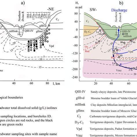 Pdf Evolution Of Uranium Isotopic Compositions Of The Groundwater And Rock In A Sandy Clayey