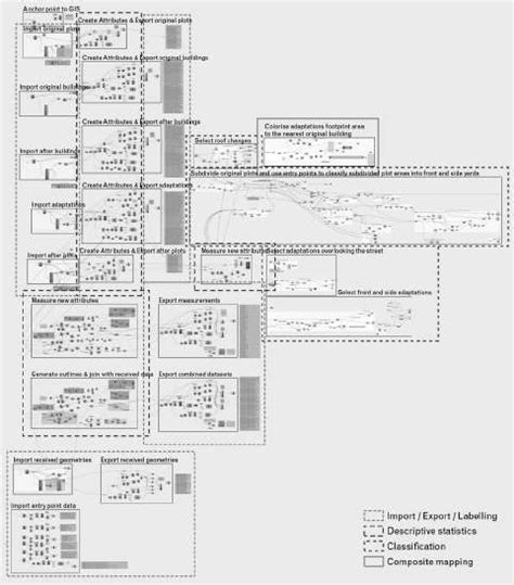 Excerpt Of Grasshopper 3d Canvas Showing The Necessary Highlighted In