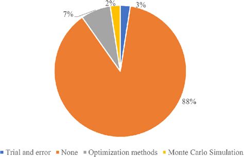 Methodology Used To Deal With Data Partitioning Uncertainty Download