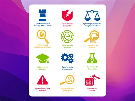 Aron Lange On Linkedin Cybersecurity Informationsecurity