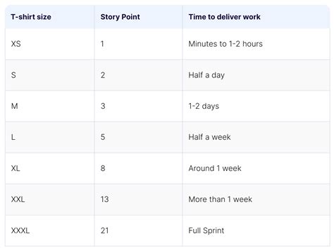 How To Implement Agile In Jira Tools Examples And Templates Titanapps