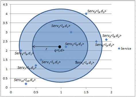 example of spatio textual correlation download scientific diagram