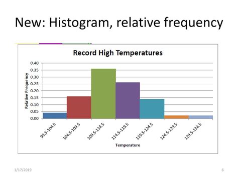 Relative Frequency Graphs Ppt Download