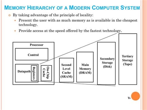 memory hierarchy pdf